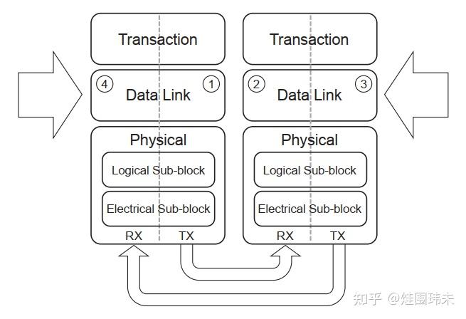 深入了解PCIe协议 - 知乎