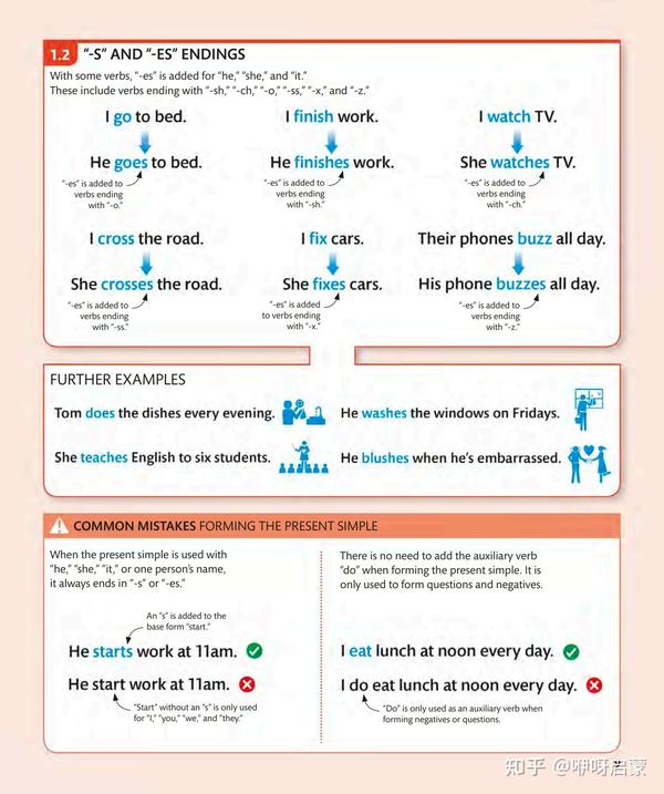 《English Grammar Guide》英语语法图解教材PDF - 知乎