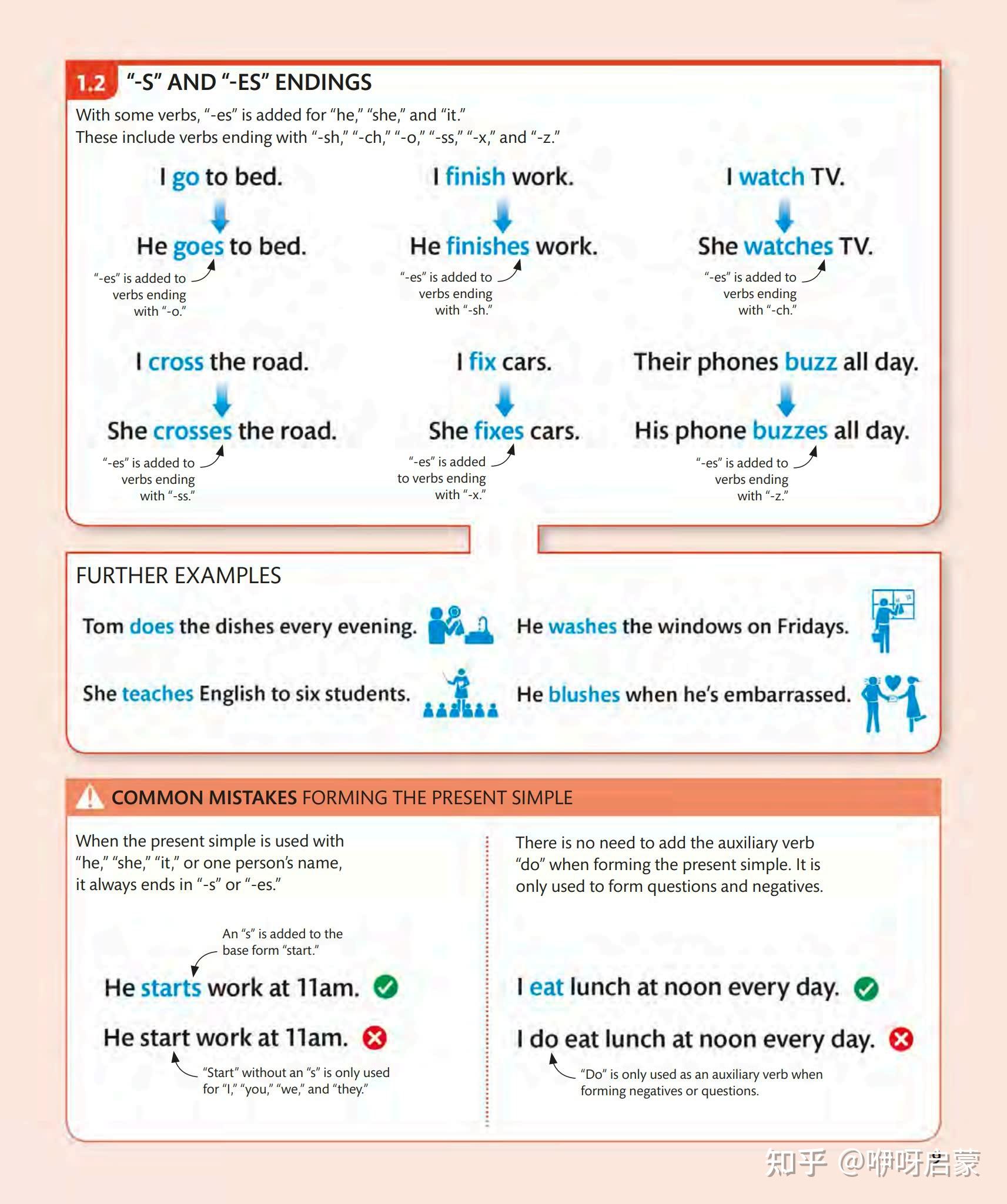 《English Grammar Guide》英语语法图解教材PDF - 知乎