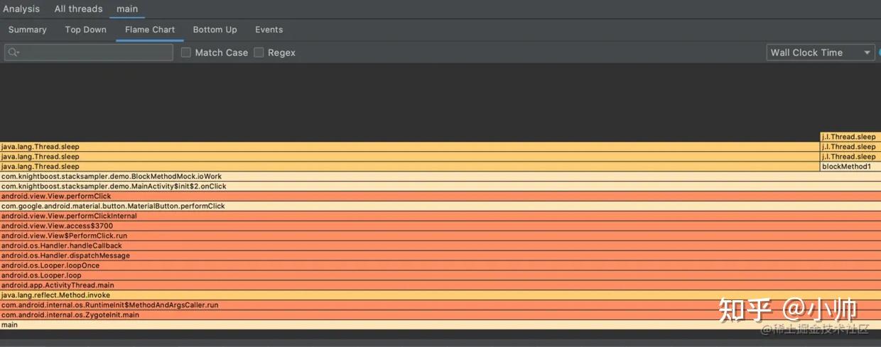 Android 平台下的 Method Trace 实现解析 - 知乎