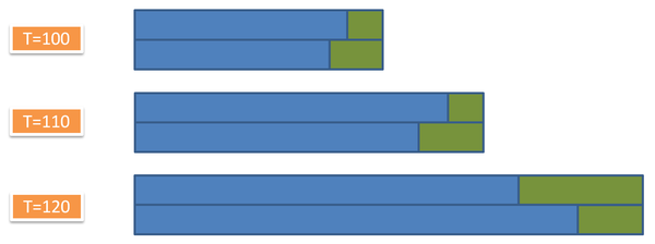 TensorFlow Fold - 动态计算图 - 知乎