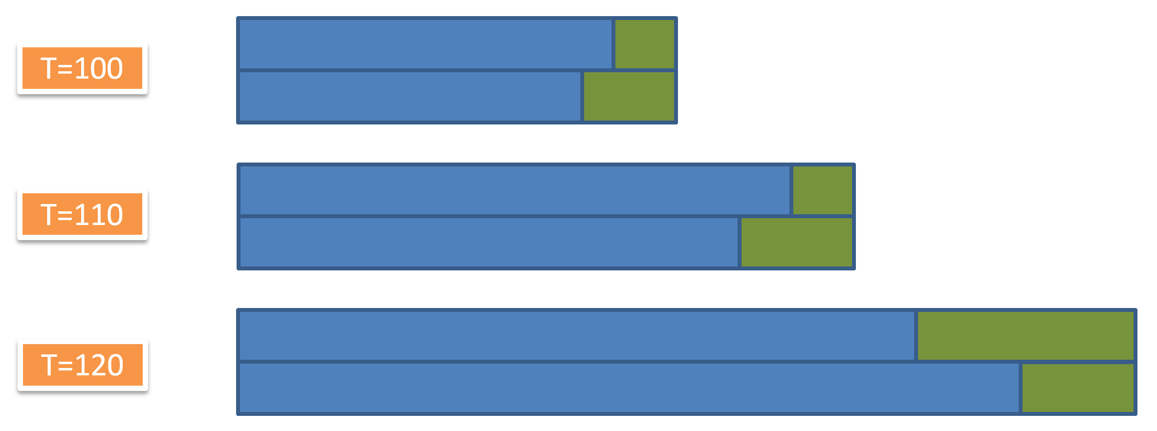 TensorFlow Fold - 动态计算图 - 知乎
