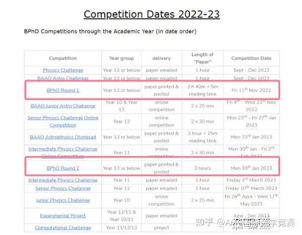 BPhO与物理碗哪个含金量高？一文详解BPhO&物理碗竞赛 - 知乎