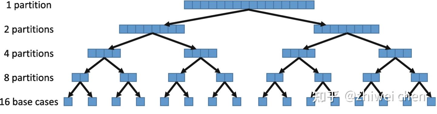 TBB学习笔记（二）：通用并行算法--parallel_invoke - 知乎