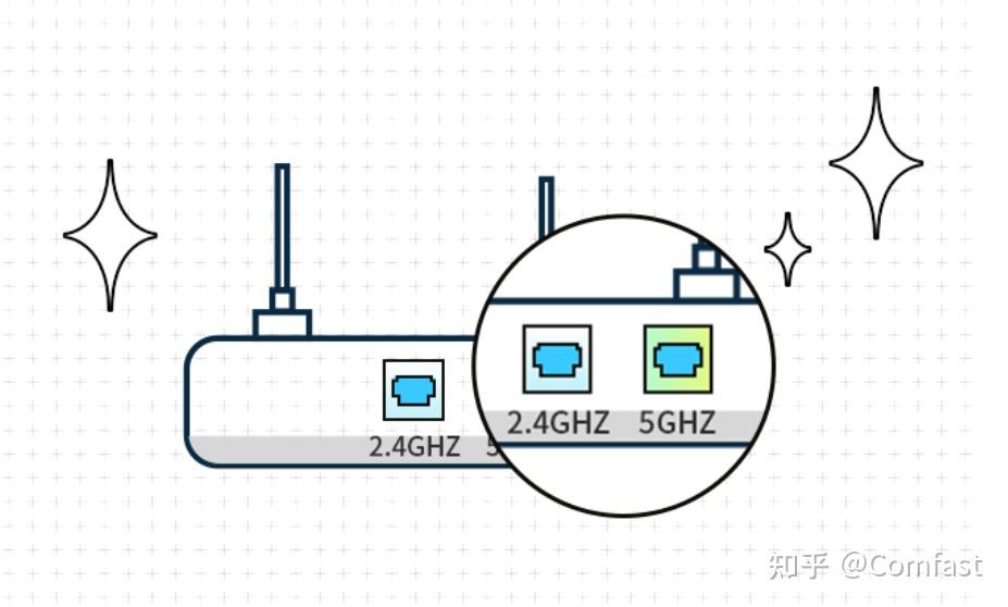 路由器的双频合一有什么用？有必要开吗？ - 知乎