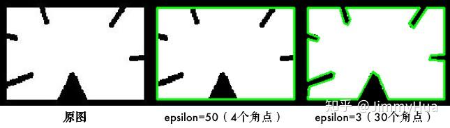 OpenCV图像处理-轮廓和轮廓特征 - 知乎