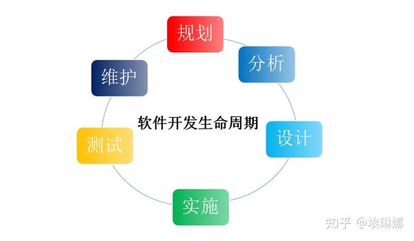 什么是 SmartArt？如何在办公文档中使用？ - 知乎