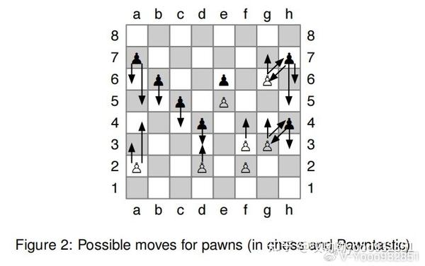 CSC242: Intro to AI Project 1: Game Playing - 知乎
