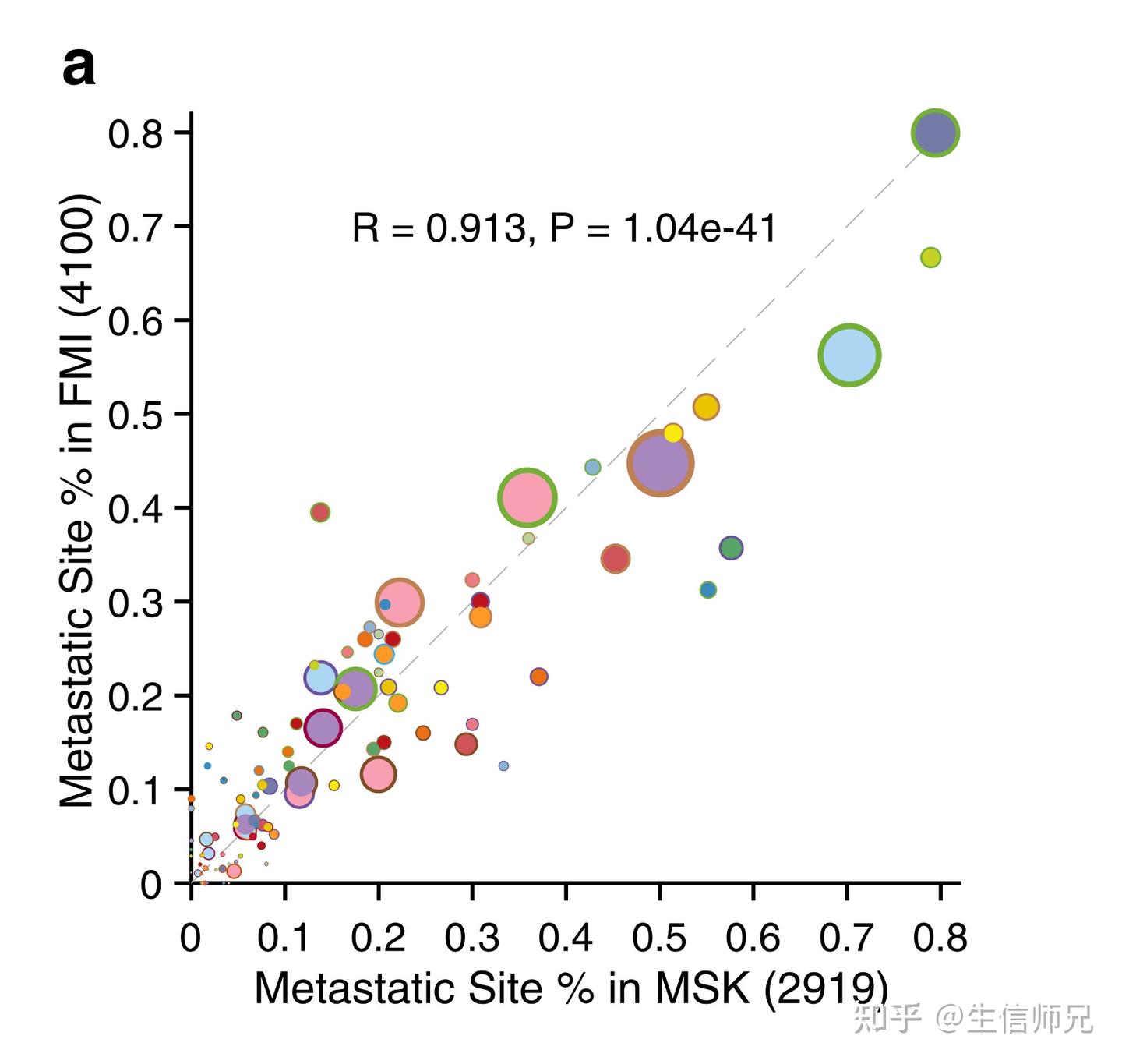 跟着Nature Communications学作图--复杂散点图 - 知乎
