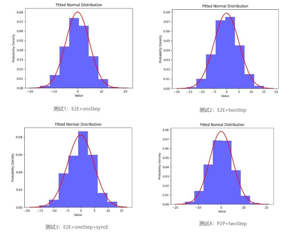 企业级PTP部署必读：E2E与P2P延迟机制的选择指南 - 知乎