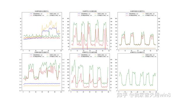 江波龙（FORESEE）E2M2 64G 拆解测试 - 知乎