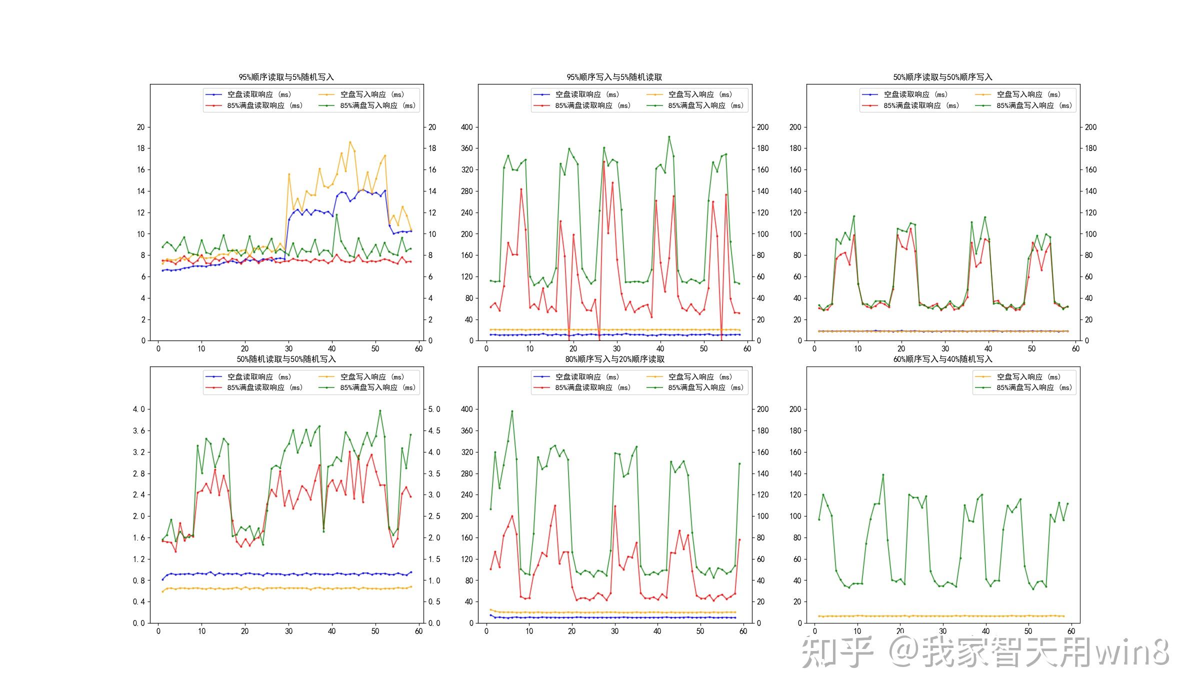 江波龙（FORESEE）E2M2 64G 拆解测试 - 知乎