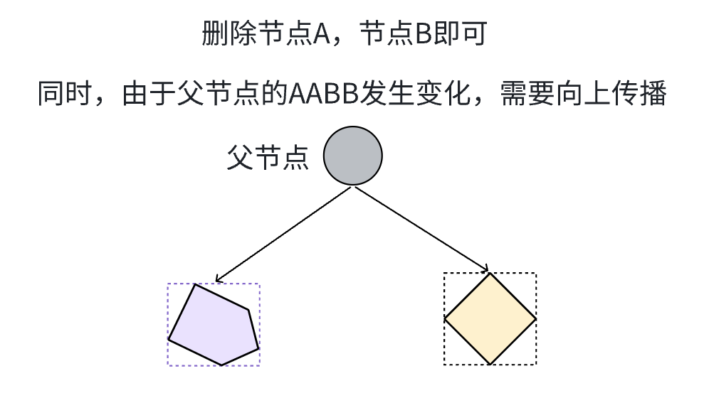 【Unity Graphics】BVH（Bounding volume hierarchy）动态构建与SAH（Surface Area ...