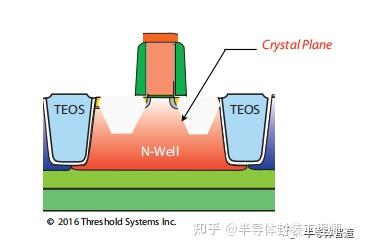 22nm Planar Process Flow介绍 - 知乎
