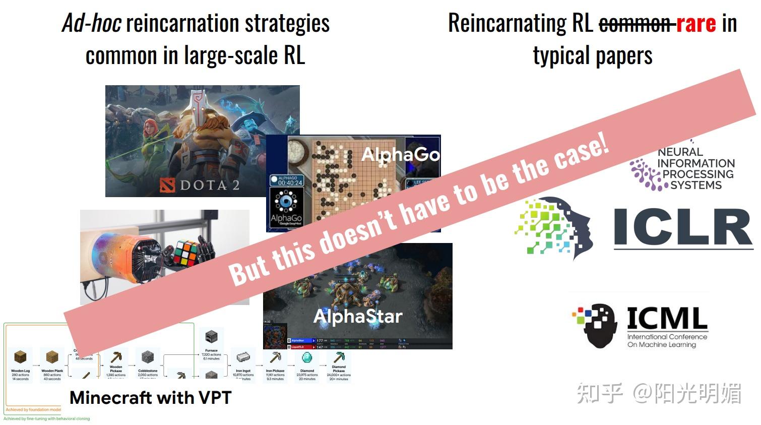 【强化学习 2】用训好的RL模型与数据来加速训练新RL模型 - 知乎