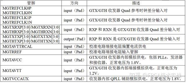 Xilinx 7系列fpga收发器架构之硬件设计指导(一) 知乎
