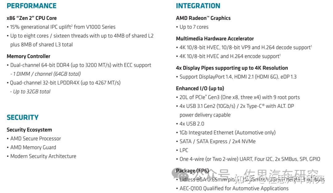 #特斯拉 #座舱芯片 或升级，#AMD 推出#V2000A 系列 @佐思汽研 - 知乎