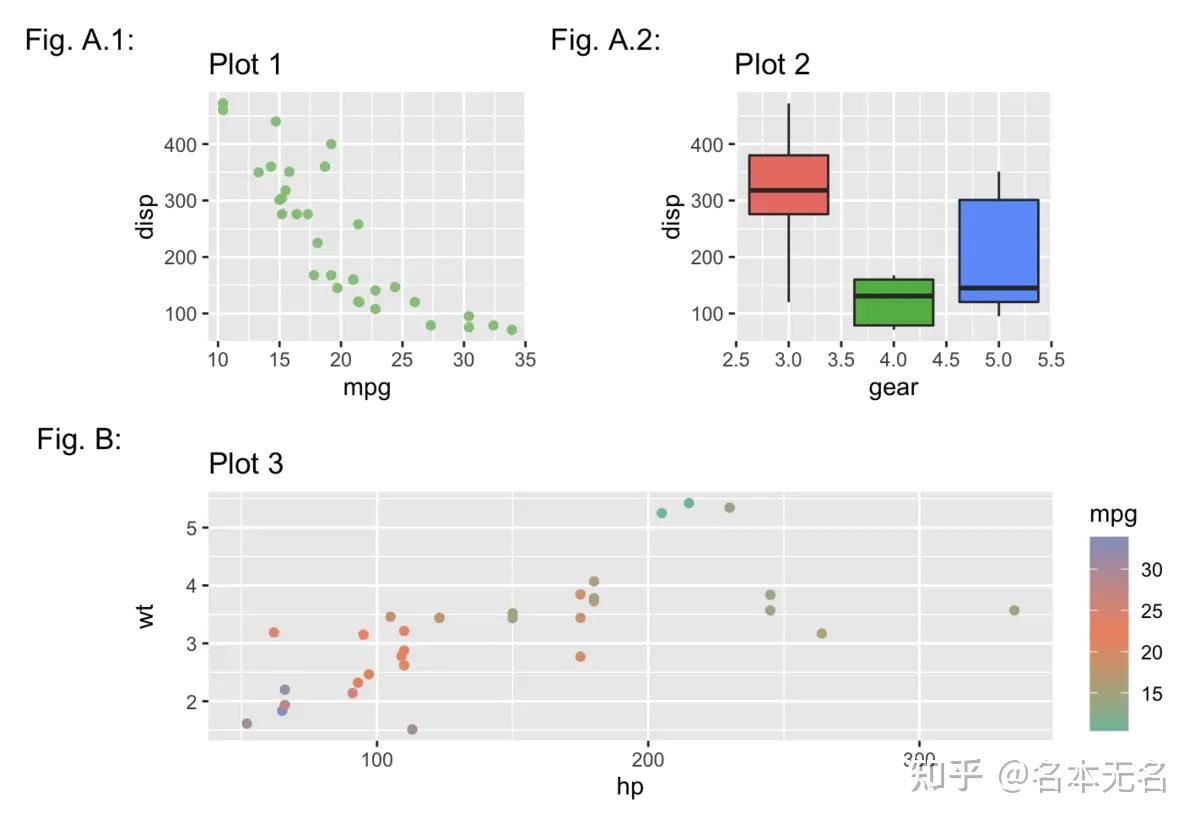 R 数据可视化 —— 图形排列之 patchwork - 知乎