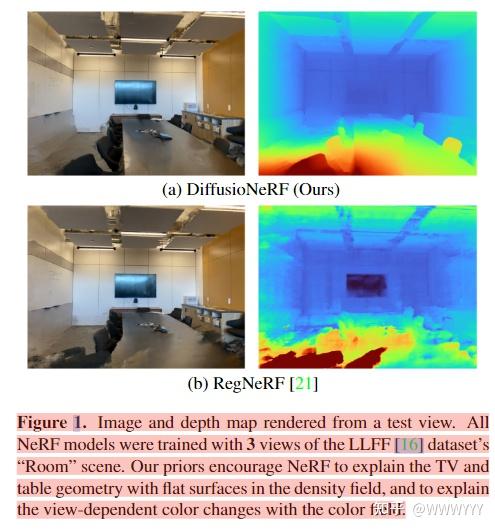 DiffusioNeRF: Regularizing Neural Radiance Fields with Denoising Diffusion Models - 知乎