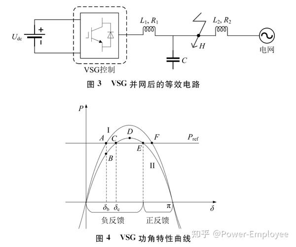 VSG在大扰动下的控制策略 - 知乎