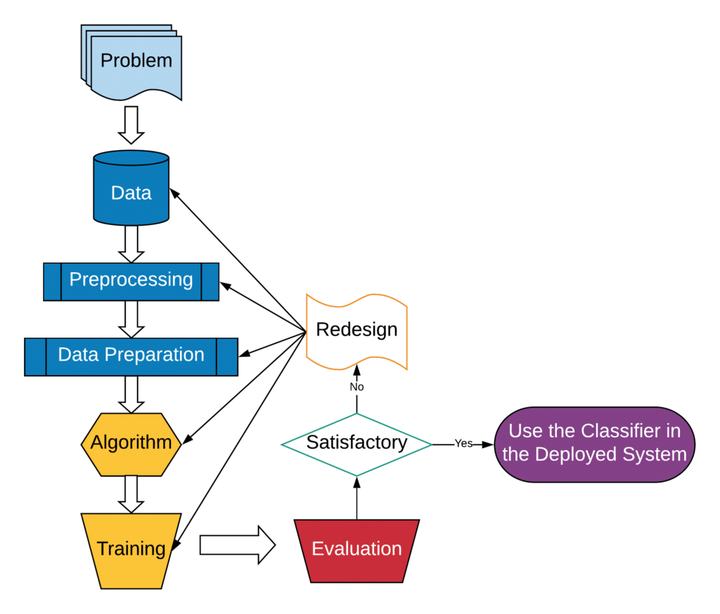 有监督学习|分类与回归（2/1） - 知乎