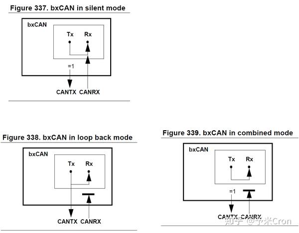 使用stm32cubemx在stm32中应用can通讯,并介绍相关can的知识、波特率计算以及stm32中的配置流程 知乎
