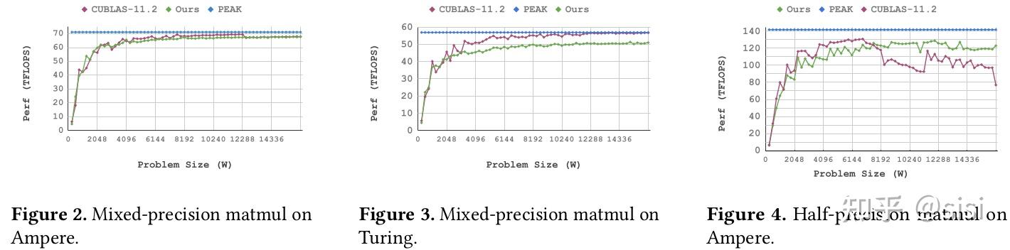 MLIR-Based Code Generation for GPU Tensor Cores - 知乎