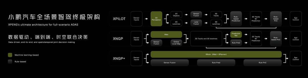 小鹏1024科技日：XNGP智能辅助驾驶系统深度解析 - 知乎