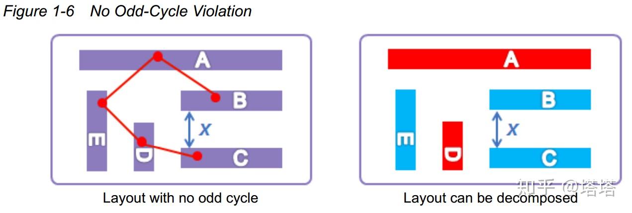 ICC2ug—Multiple-Patterning解析 - 知乎
