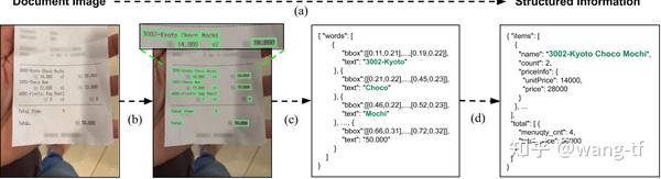 [论文] Donut: OCR-free Document Understanding Transformer - 知乎