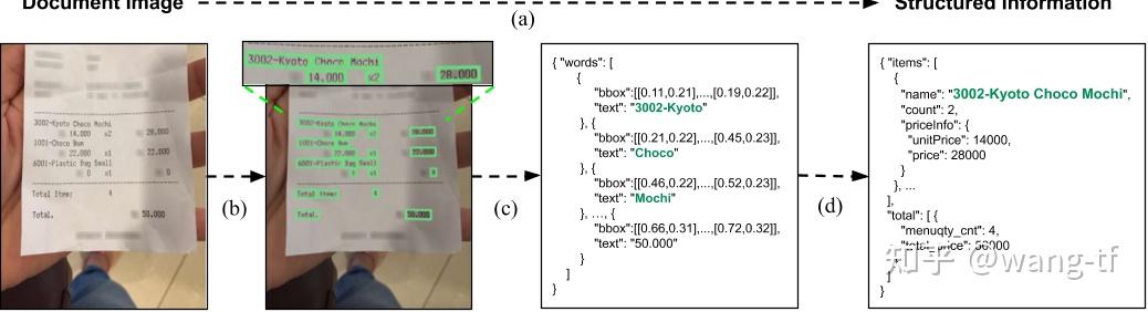 [论文] Donut: OCR-free Document Understanding Transformer - 知乎