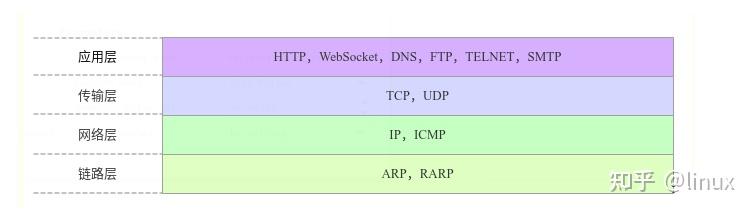 一篇文章彻底搞懂websocket协议的原理与应用（二） - 知乎