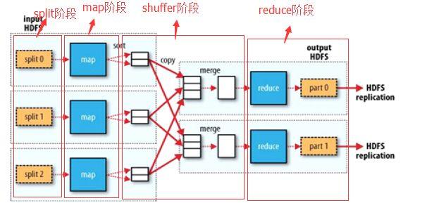 MapReduce原理 - 知乎
