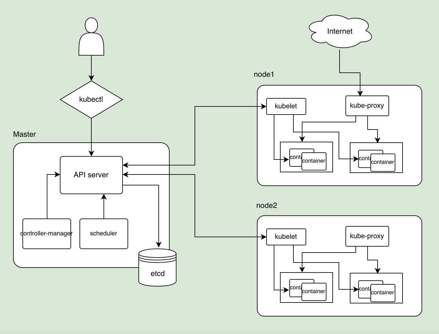 如何用 Docker容器编排工具 Kubernetes 提高应用程序的可靠性和可扩展性? 知乎