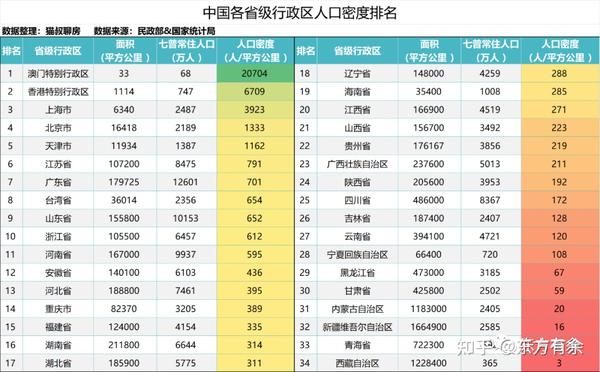 2000-2020年全球/全国、各省/各地级市人口密度及变化 - 知乎