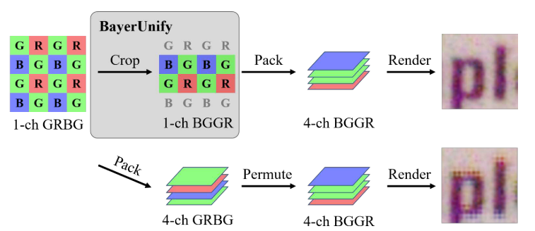 [CVPRW2019]Learning Raw Image Denoising with Bayer - 知乎