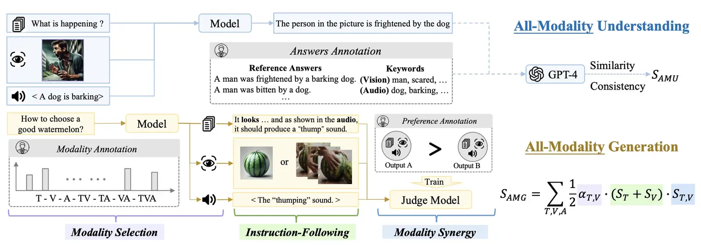 一文看懂 Align-DS-V：站在 DeepSeek-R1 肩膀上，引领多模态推理模型新范式 - 知乎