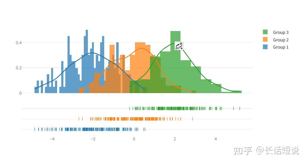 篇三、Streamlit组件 - 知乎