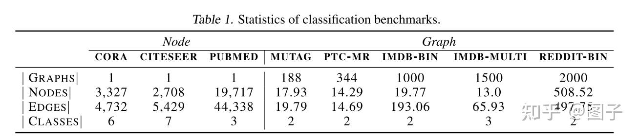 【ICML 2020 图上的自监督对比学习】Contrastive Multi-View Representation Learning on Graphs - 知乎