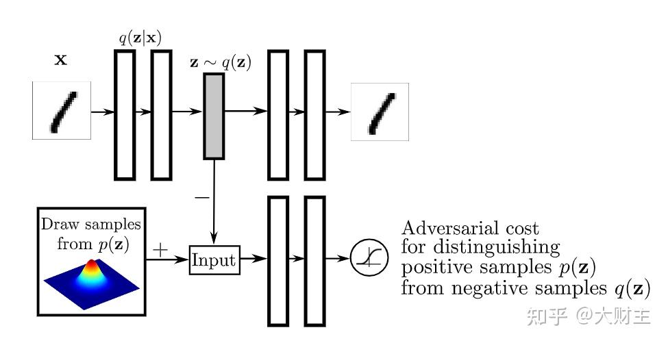VAE-GAN 结合 论文梳理 - 知乎