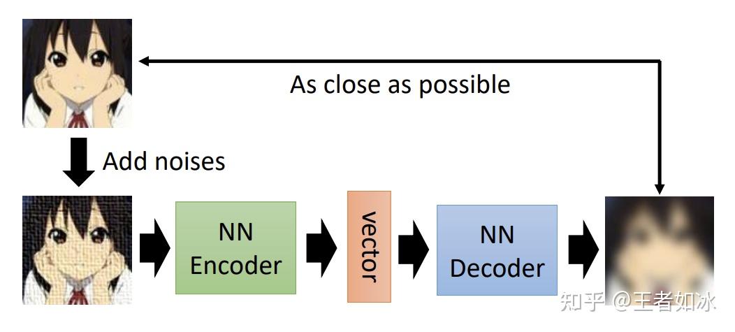 Autoencoder（李宏毅）机器学习 2023 Spring HW8 - 知乎
