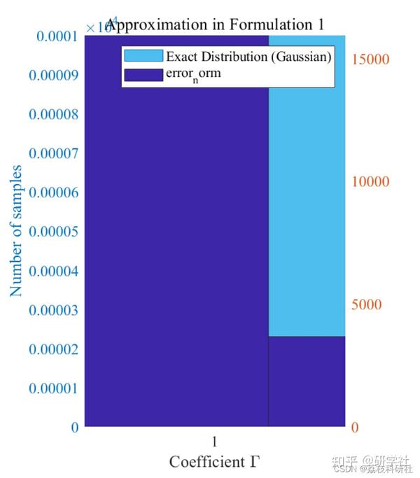 【机会约束、鲁棒优化】具有排放感知型经济调度中机会约束和鲁棒优化研究【IEEE6节点、IEEE118节点算例】（Matlab代码实现） - 知乎
