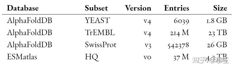 蛋白结构生物信息学的造极：AlphaFold DB的结构挖掘 - 知乎