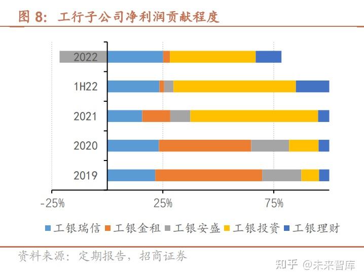 工商银行研究报告：大行领先，稳健经营 - 知乎