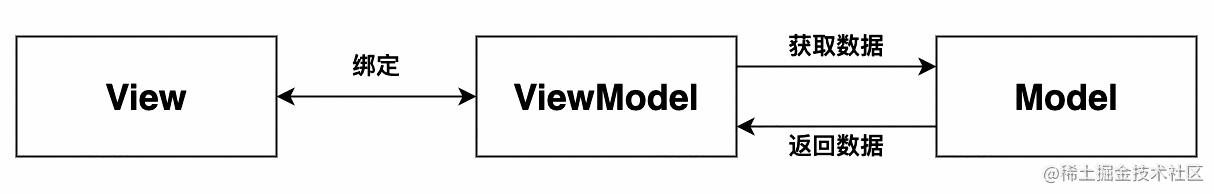 一文带你了解 Android架构演进史 - 知乎