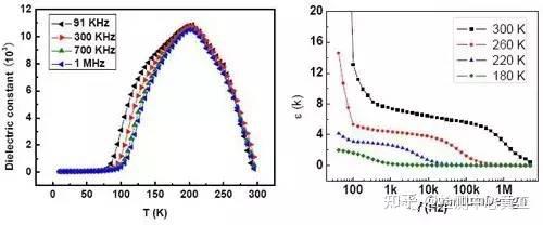 做材料，你不容错过的一款强大设备——PPMS (综合物性测量系统) - 知乎