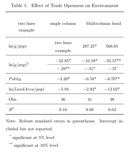 LaTeX排版札记：part 5—表格和列表生成 - 知乎
