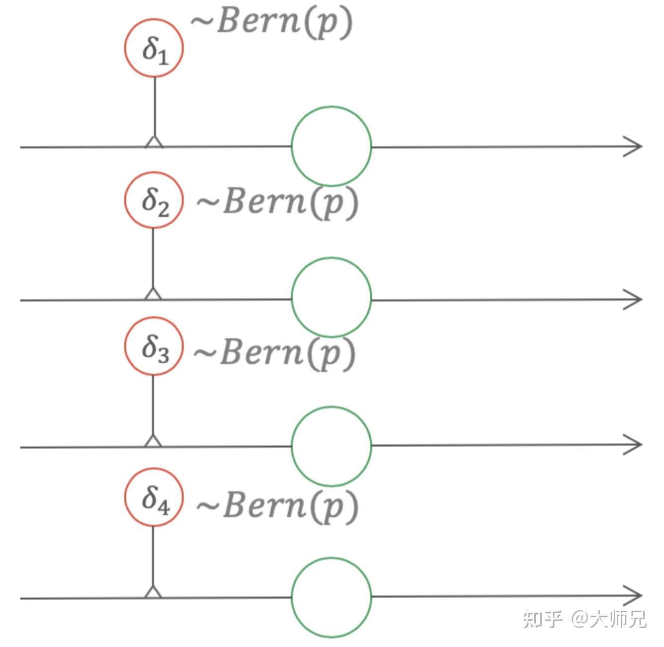 Dropout详解 - 知乎