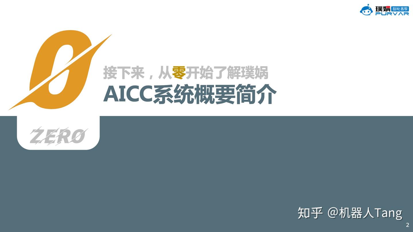 智能交互中心（AICC）：智能客服的正在进行时 - 知乎