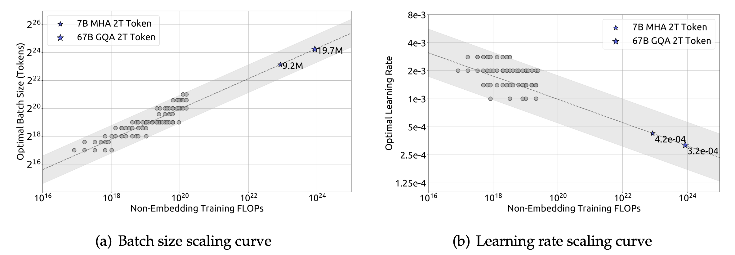 DeepSeek LLM系列——V1-V3解读 - 知乎